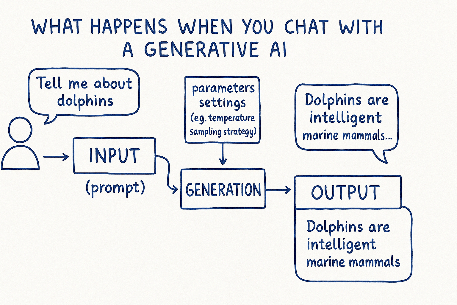 What Is Generative AI? A Simple Guide to the Tech That’s Reshaping ...